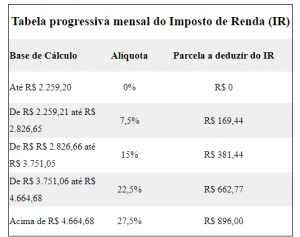 Veja a nova tabela IRPF de 2024 atualizada, com novas faixas de dedução ...